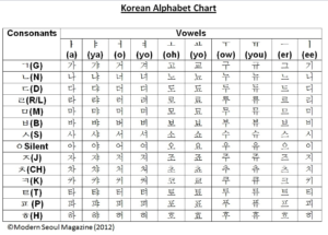 Chinese, Vietnamese, Korean, and Japanese – How Learning One Helps ...