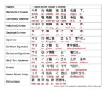Chinese, Vietnamese, Korean, and Japanese – How Learning One Helps ...